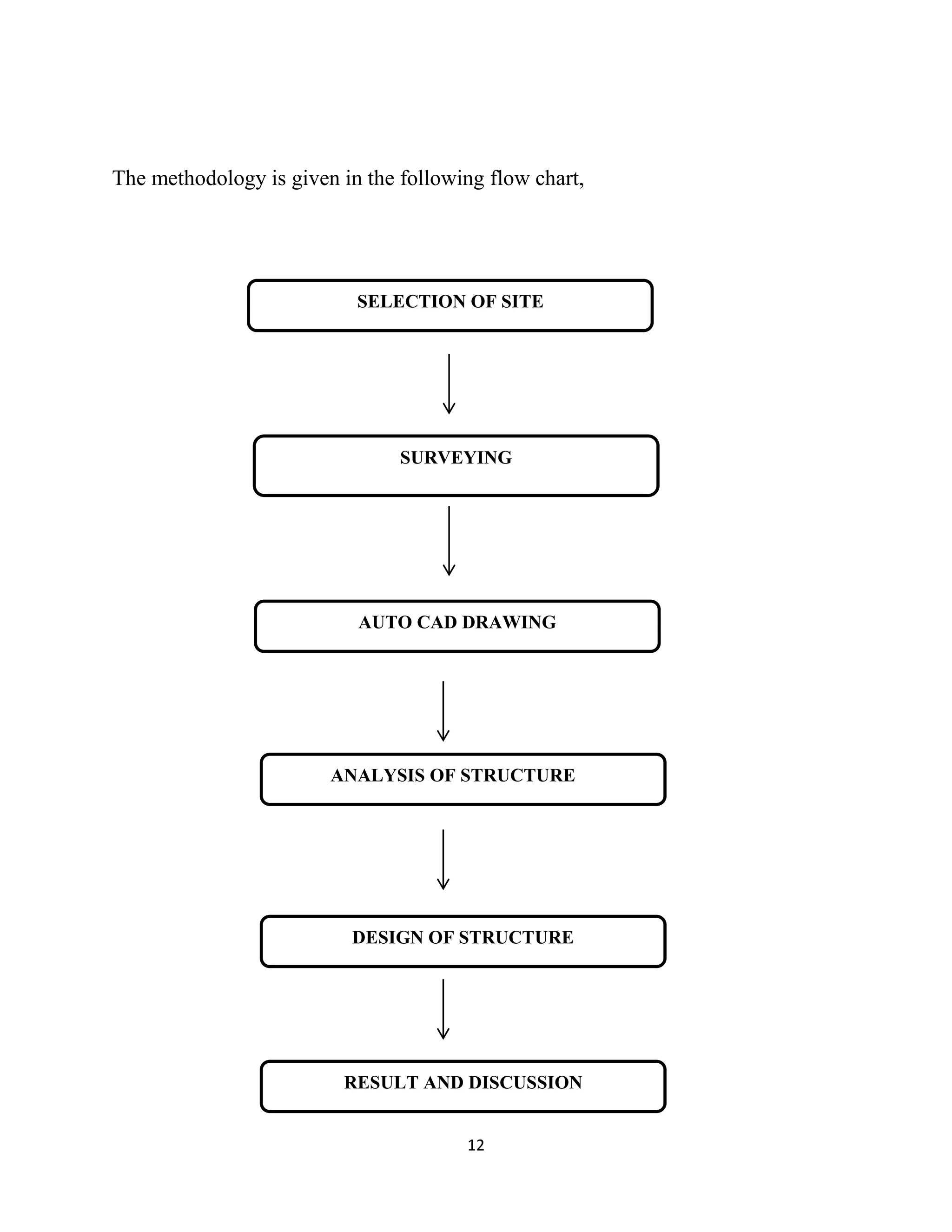 Hospital building project | PDF