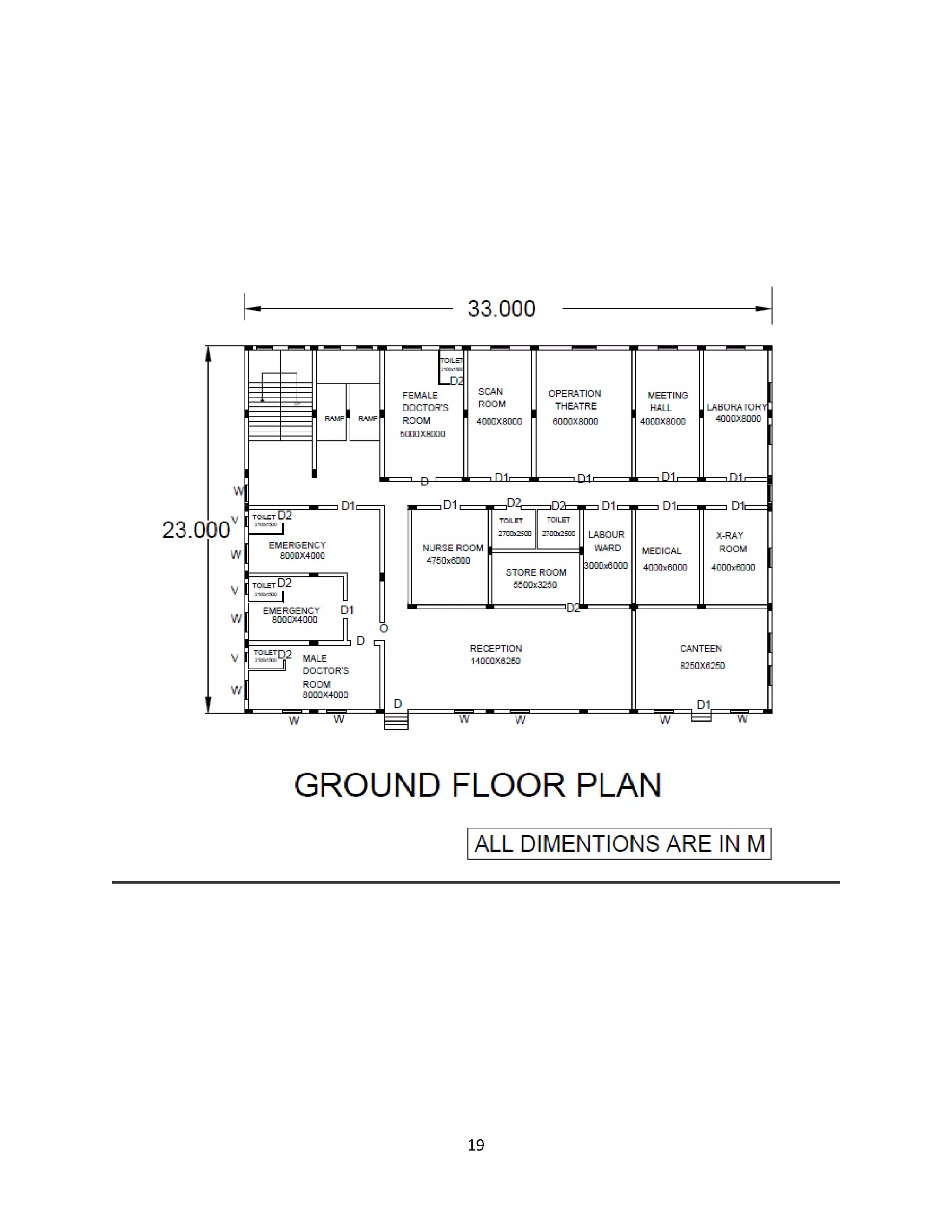 Hospital building project | PDF