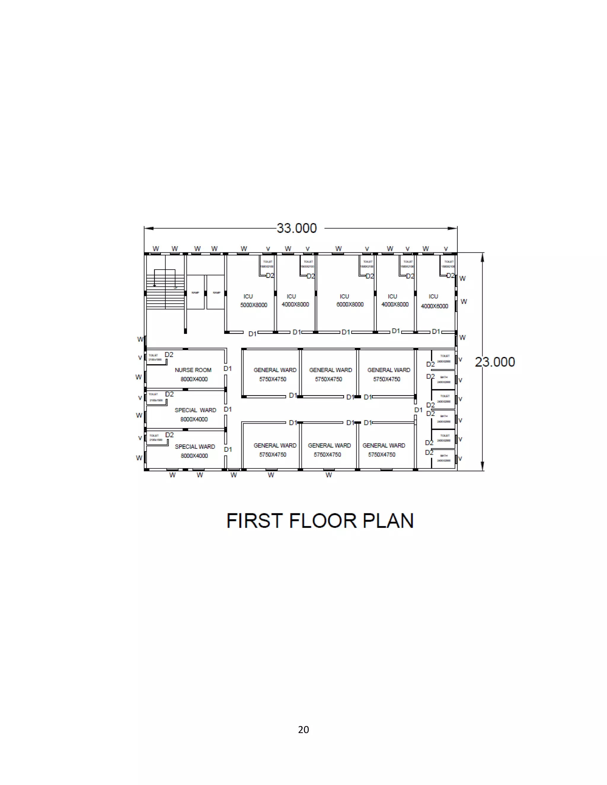 Hospital building project | PDF