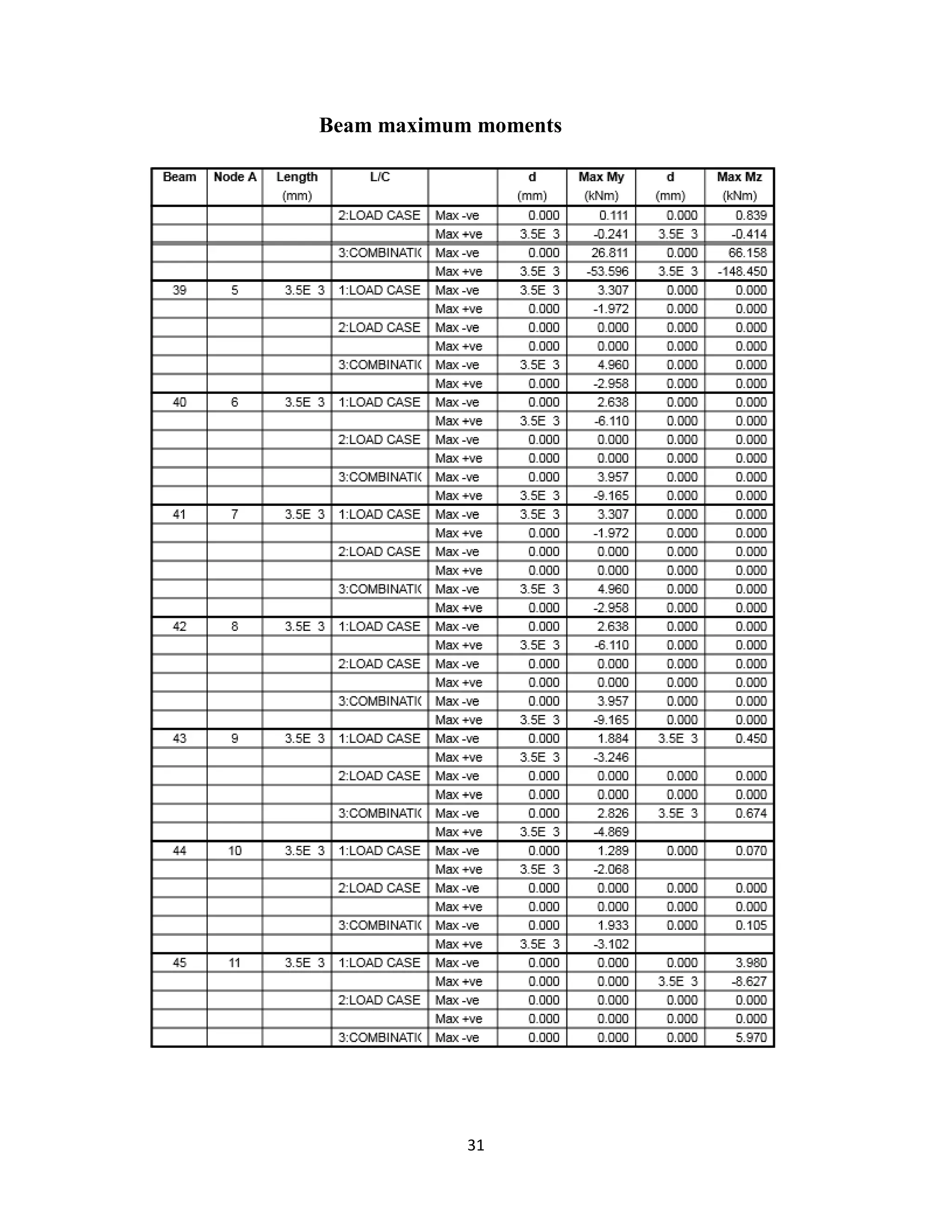 Hospital building project | PDF