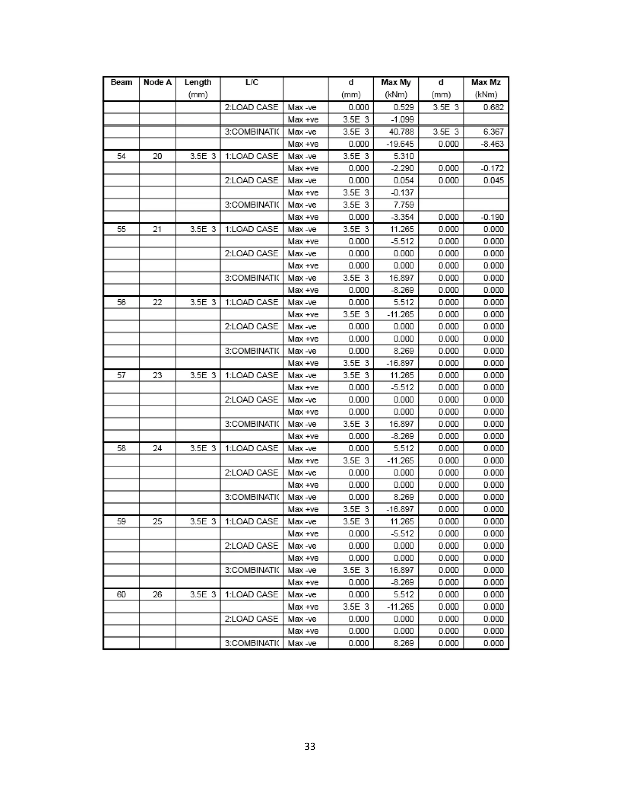Hospital building project | PDF