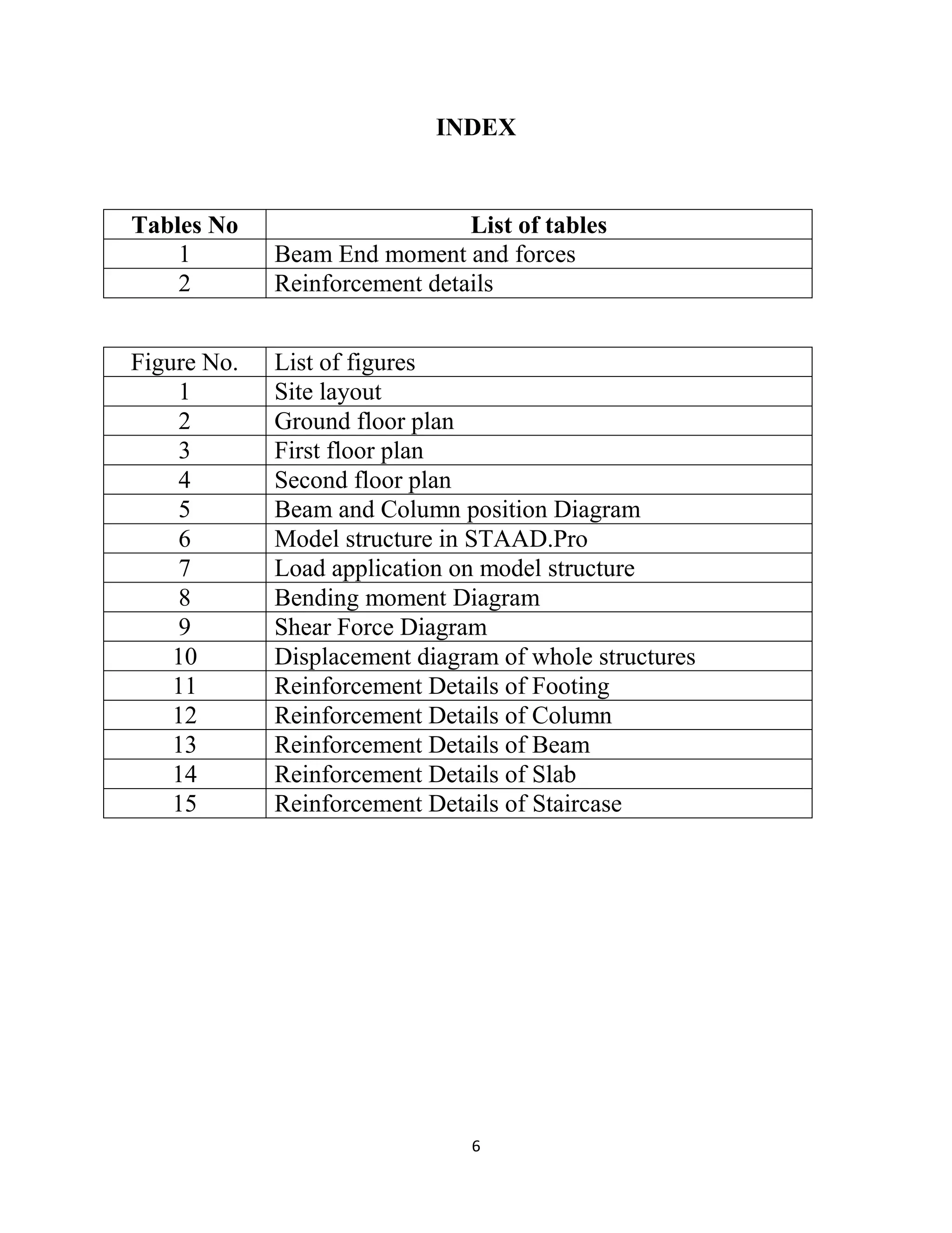 Hospital building project | PDF