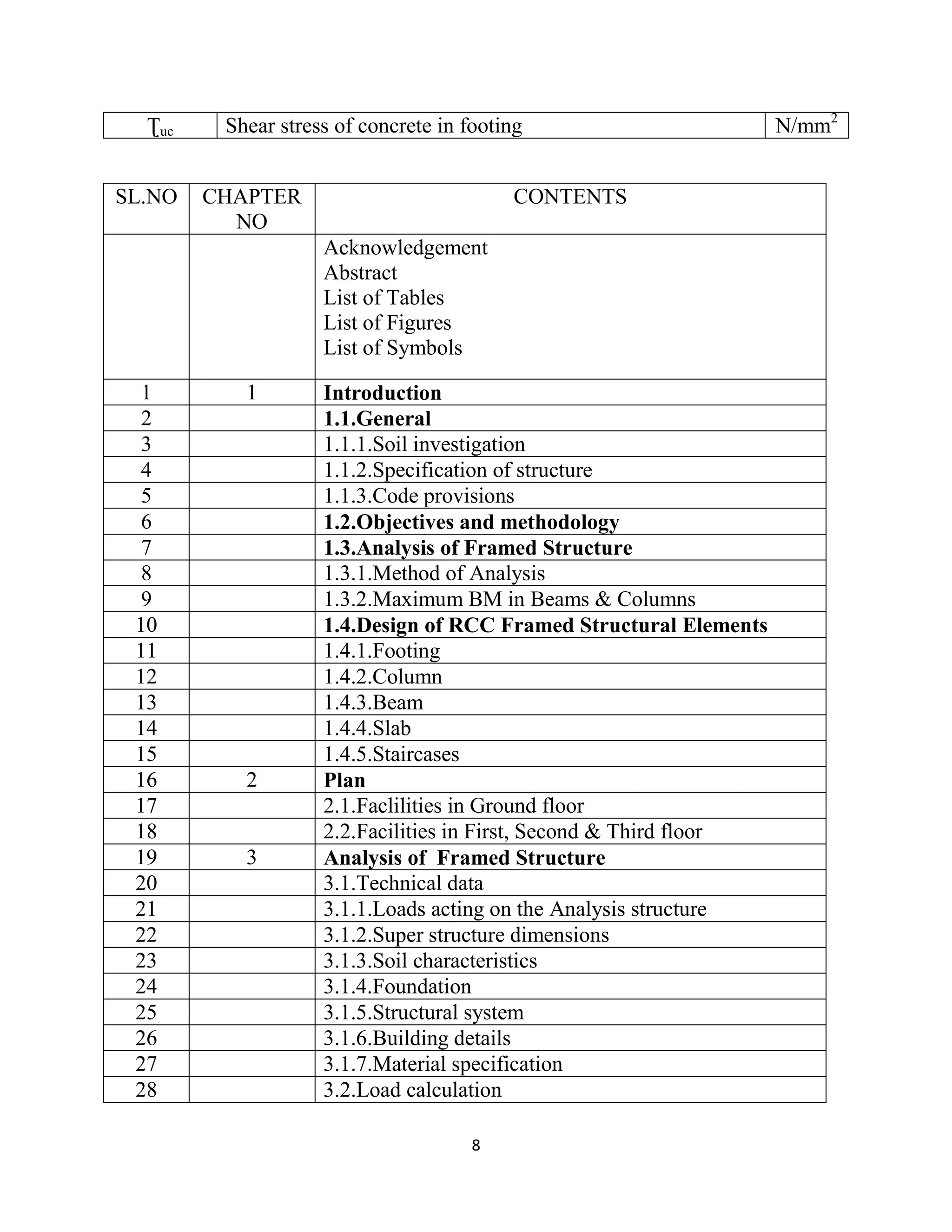 Hospital building project | PDF