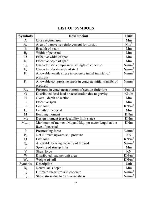 Hospital building project | PDF