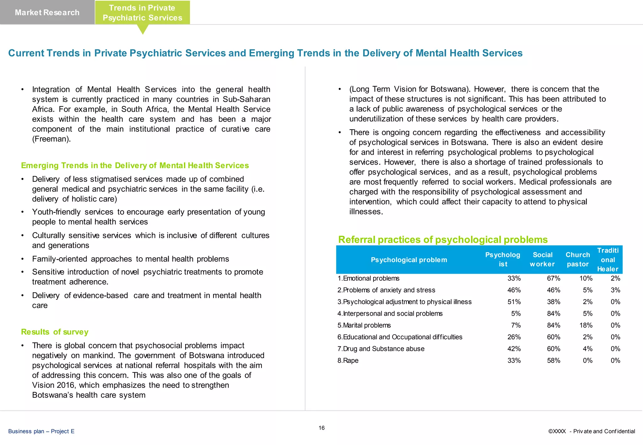 Hospital business plan sample | PDF
