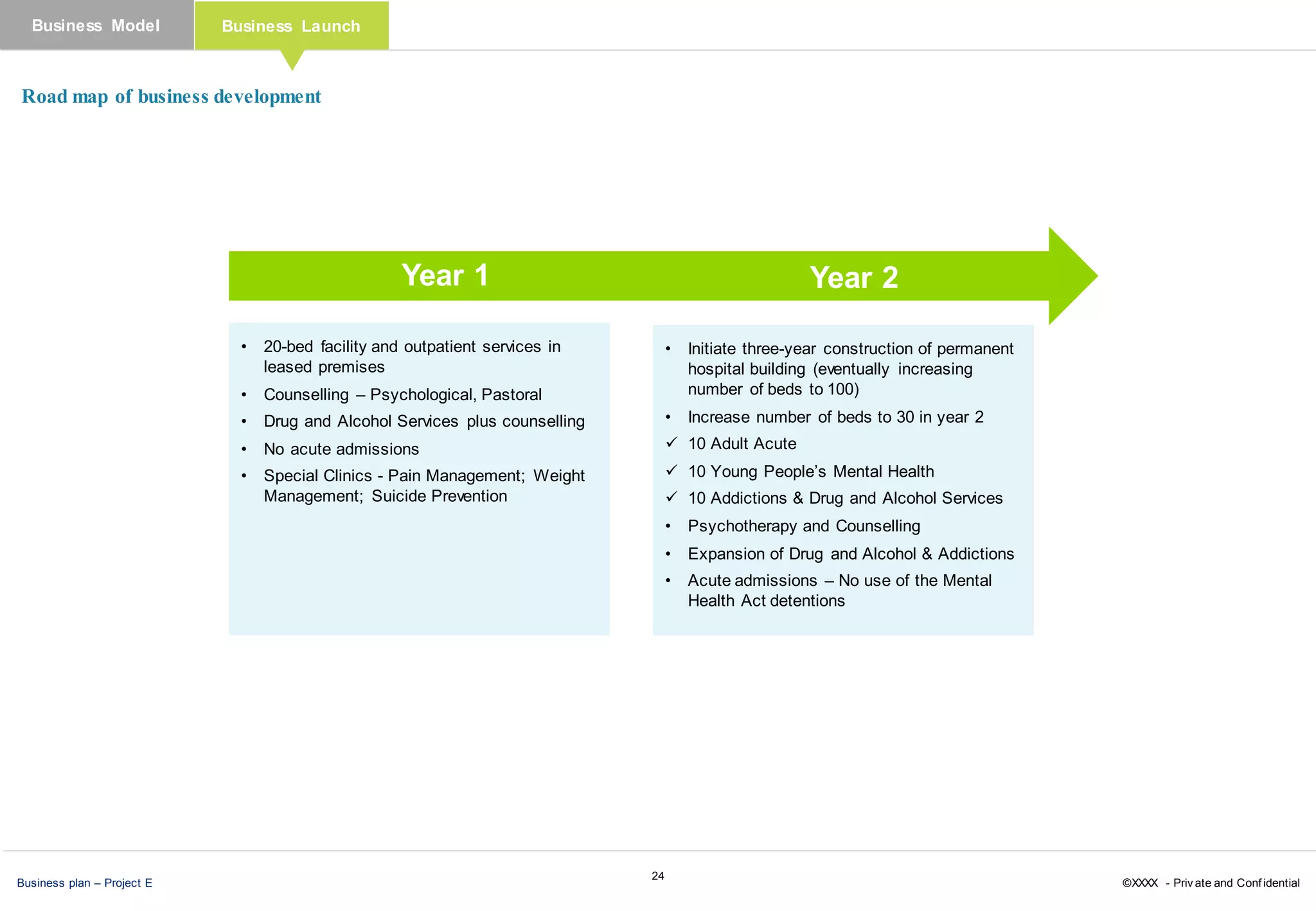 Hospital business plan sample | PDF