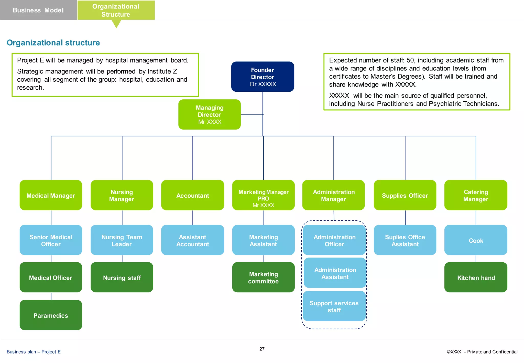 Hospital business plan sample | PDF
