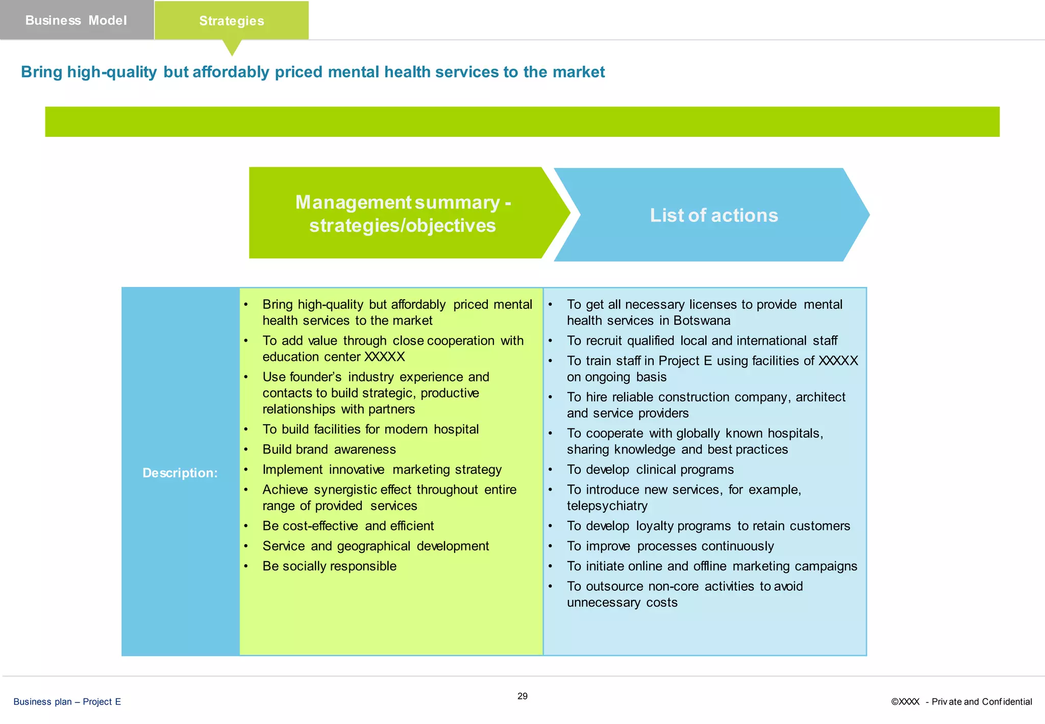 Hospital business plan sample | PDF