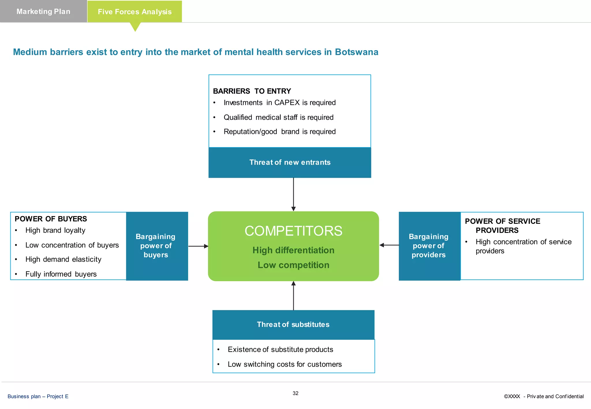 Hospital business plan sample | PDF