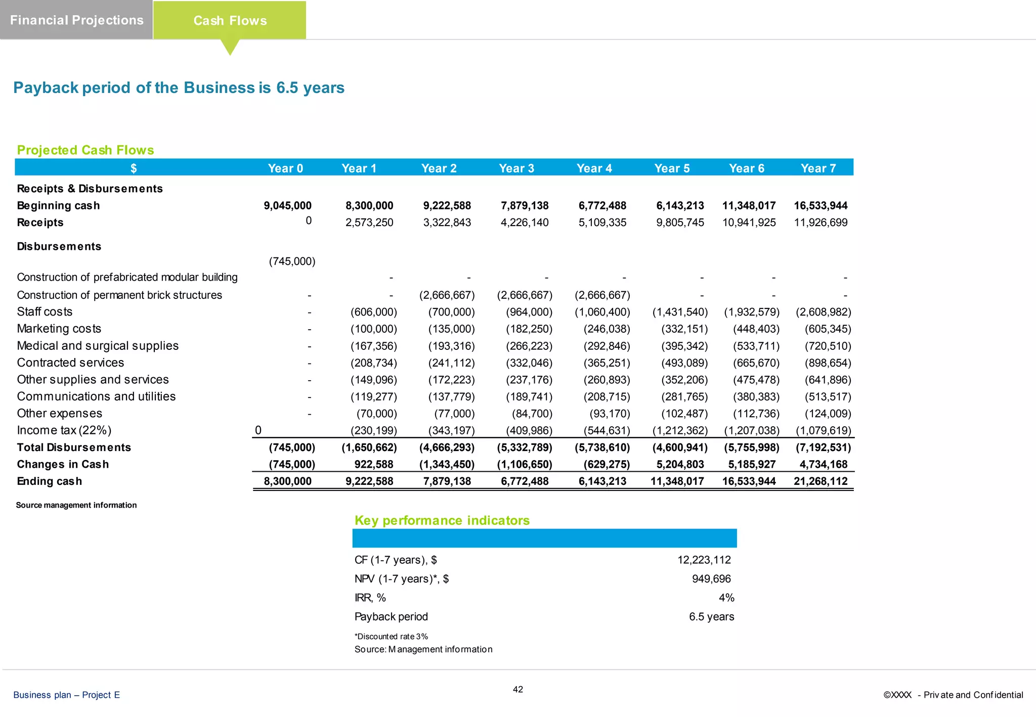 Hospital business plan sample | PDF