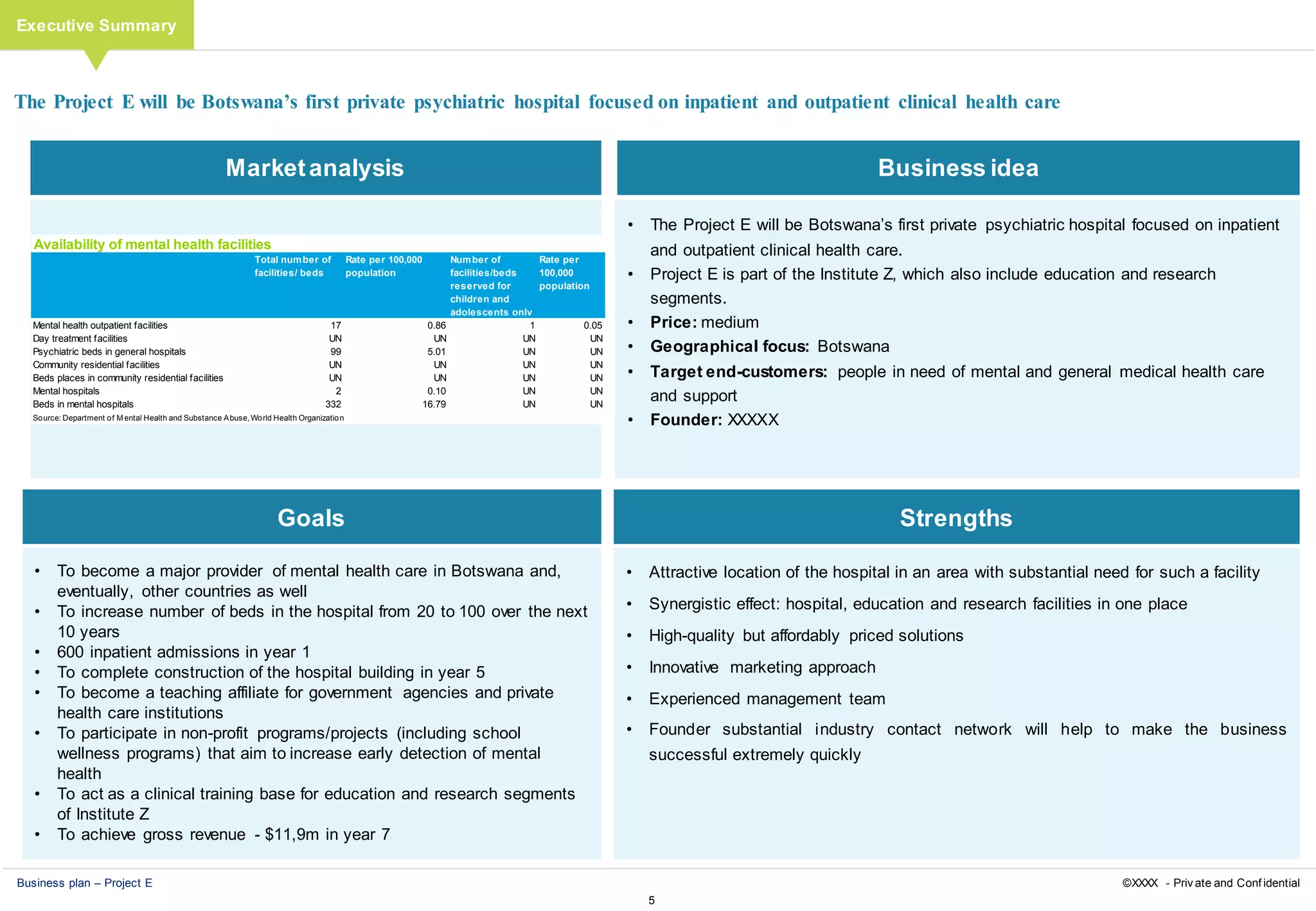 Hospital business plan sample | PDF