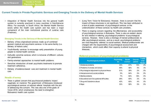 Hospital business plan sample | PDF