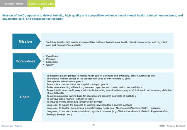 Hospital business plan sample | PDF