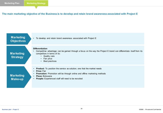 Hospital business plan sample | PDF