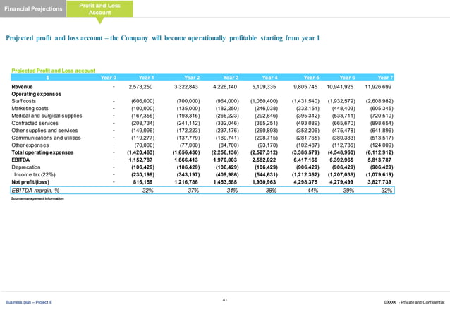 Hospital business plan sample | PDF