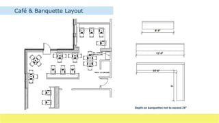 Hospital cafe presentation | PDF