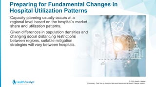 Hospital Capacity Management: How to Prepare for COVID-19 Patient ...