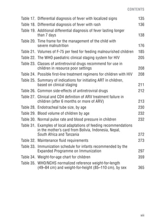 Hospital care for children | PDF