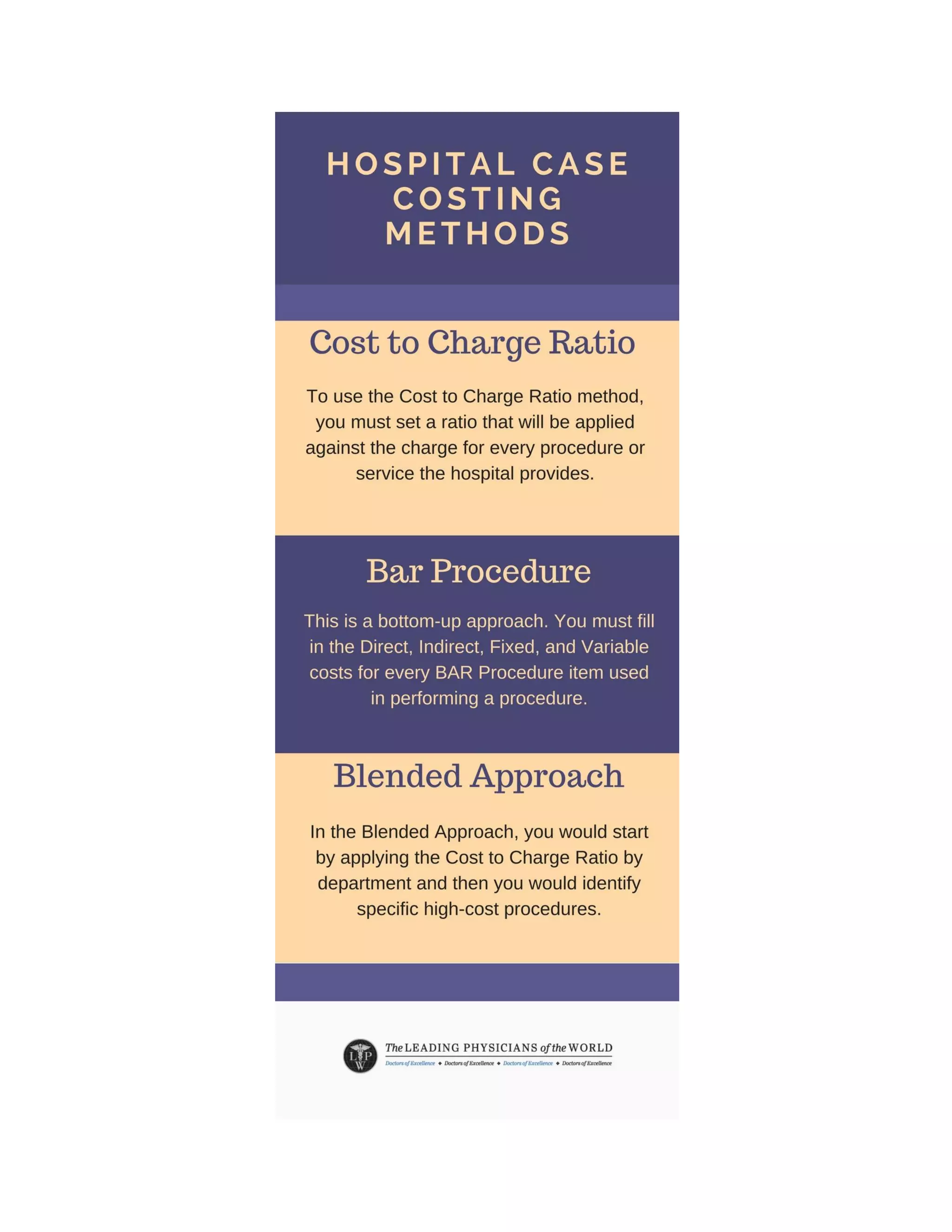 Hospital case costing method infographic | PDF | Healthcare Industry ...