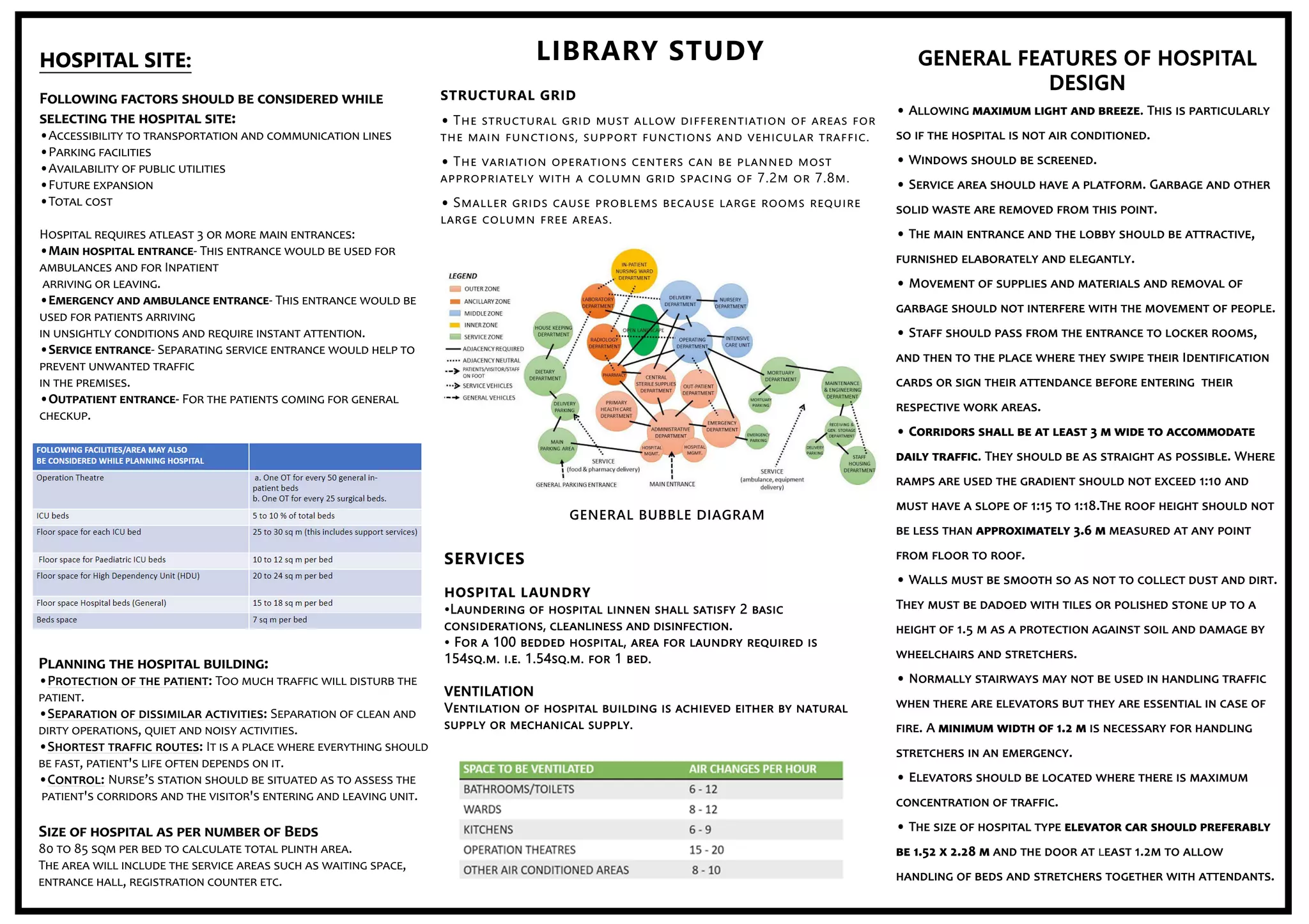 Fortis Hospital Mohali Case Study | PDF