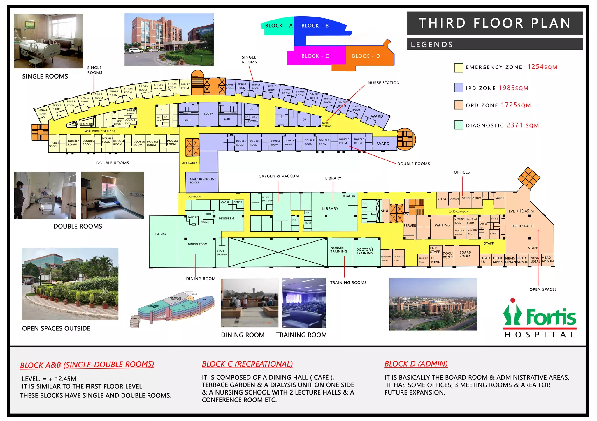 Fortis Hospital Mohali Case Study | PDF