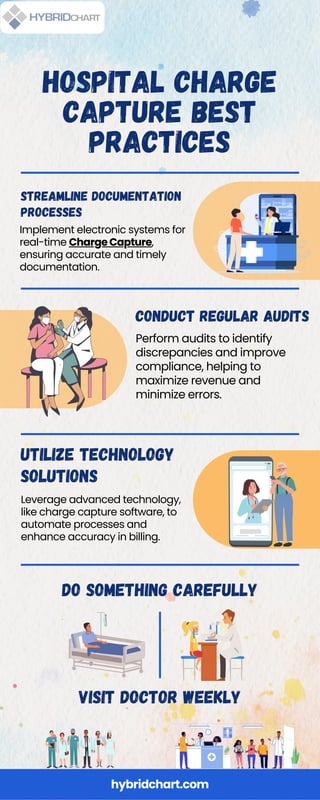 Hospital Charge Capture Best Practices.pdf