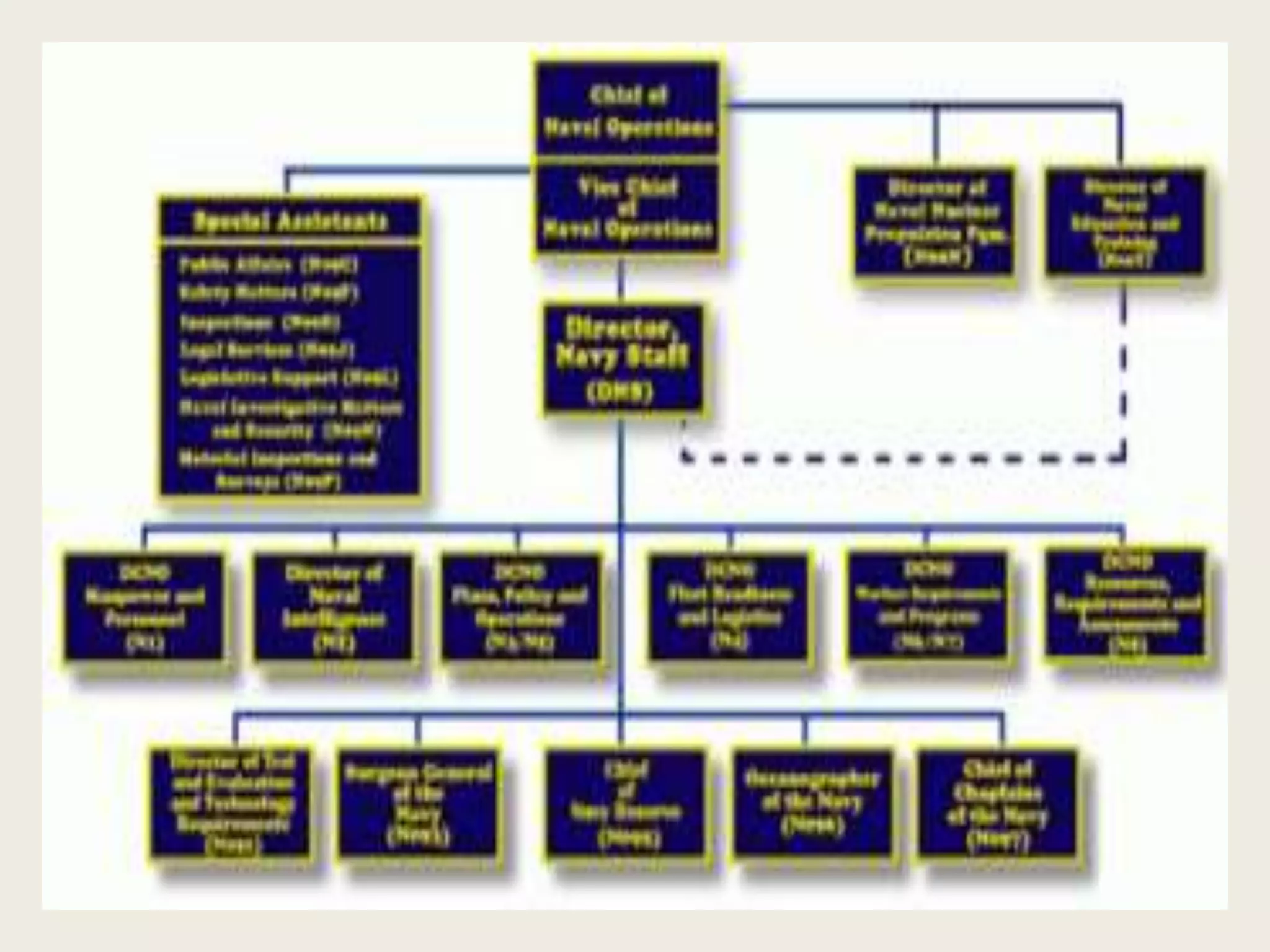 Hospital charts | PPTX