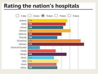 Hospital charts | PPTX