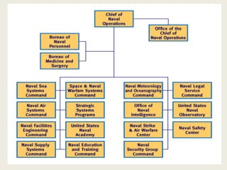 Hospital charts | PPTX