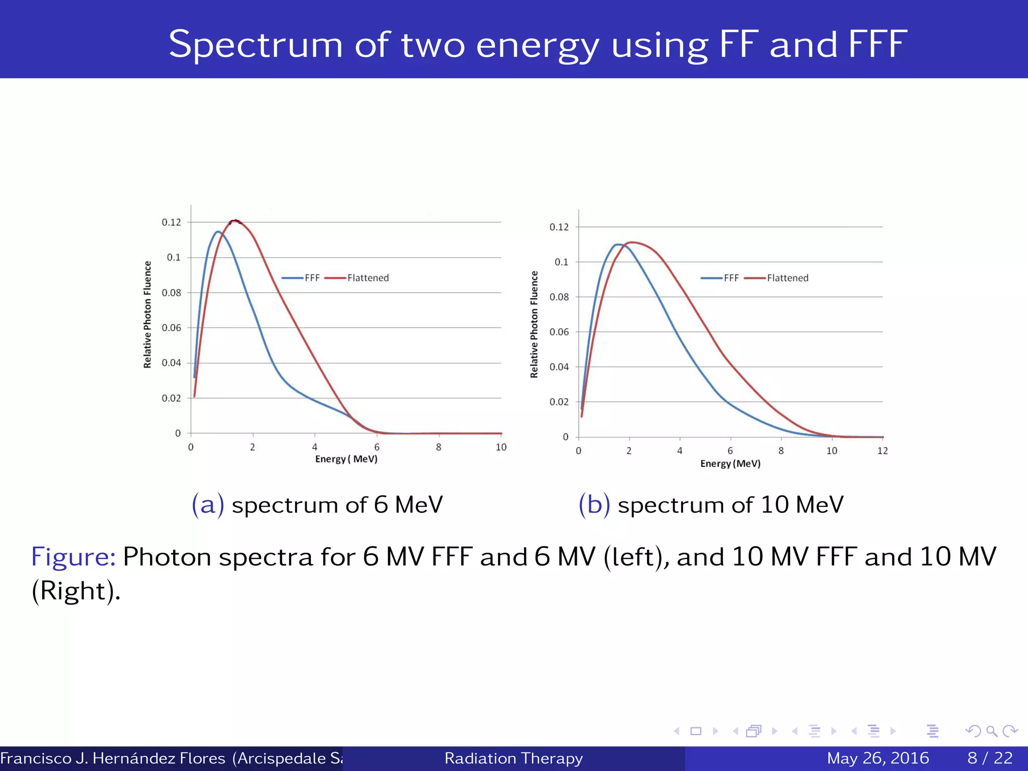 Flattening filter Free | PDF