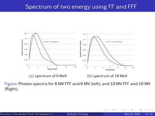 Flattening filter Free | PDF