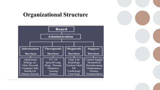 Hospital as a system | PPTX