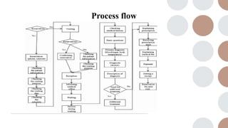 Hospital as a system | PPTX
