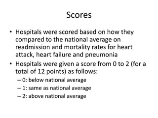 Hospital compare | PPTX