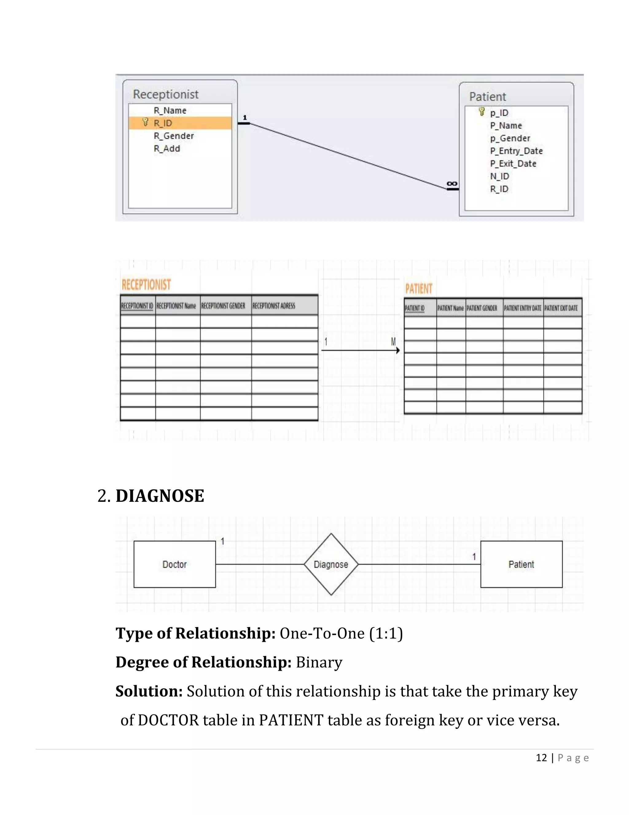 Hospital database management system project report | PDF
