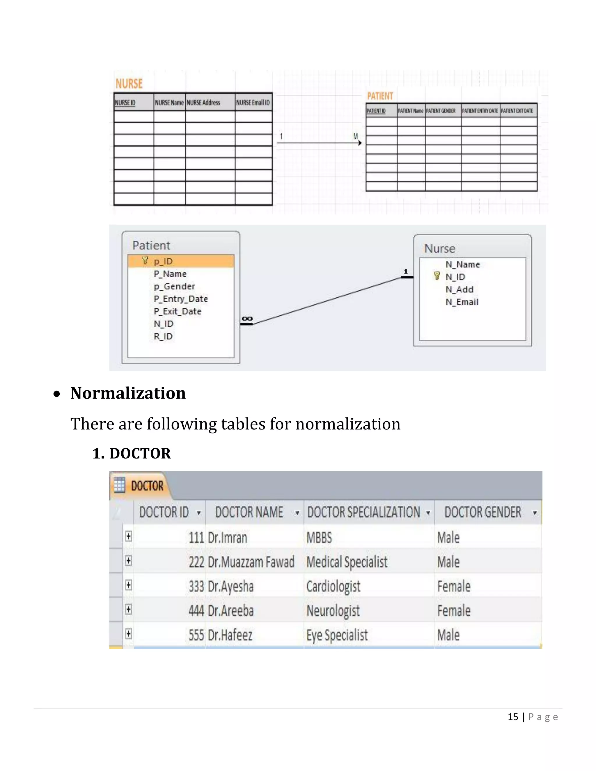 Hospital database management system project report | PDF