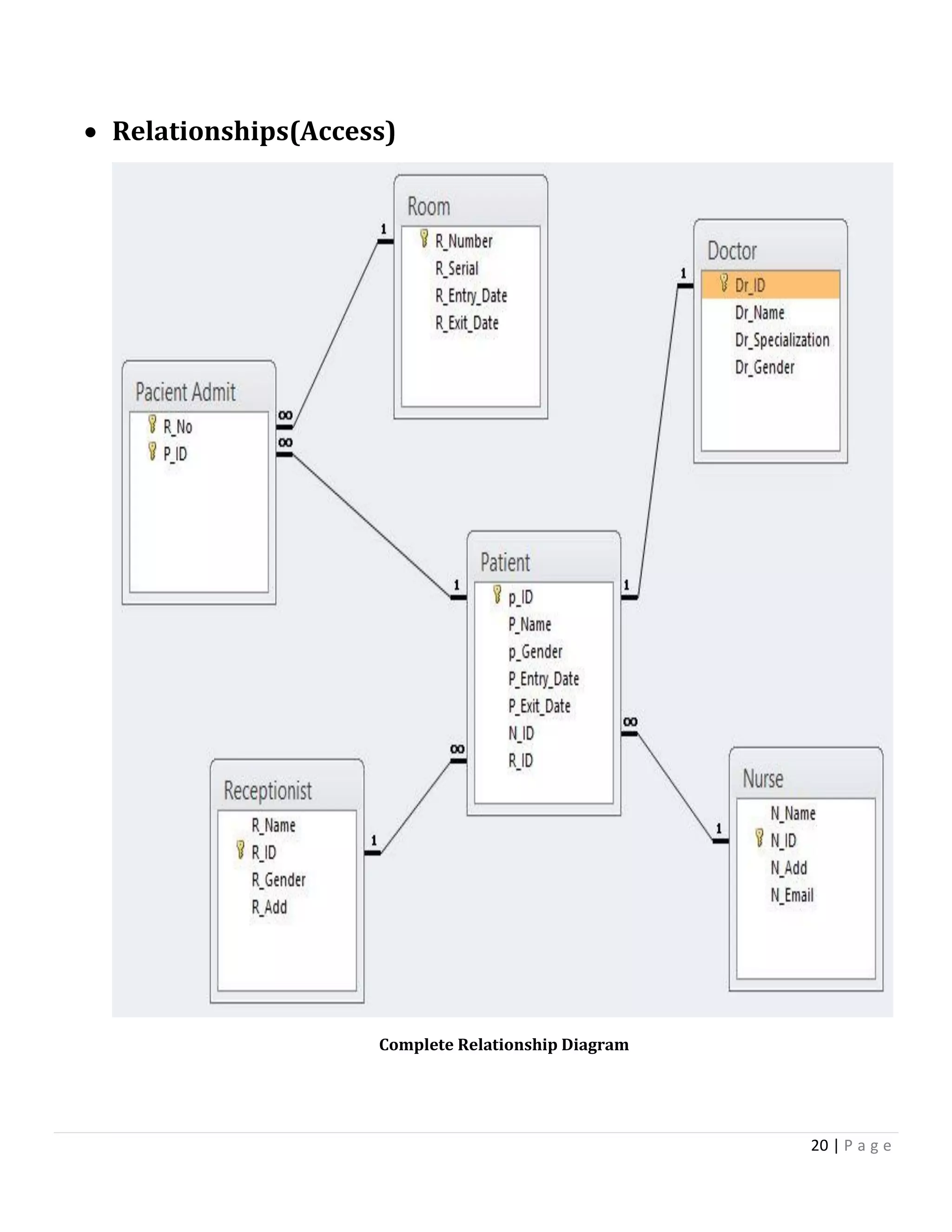 Hospital database management system project report | PDF