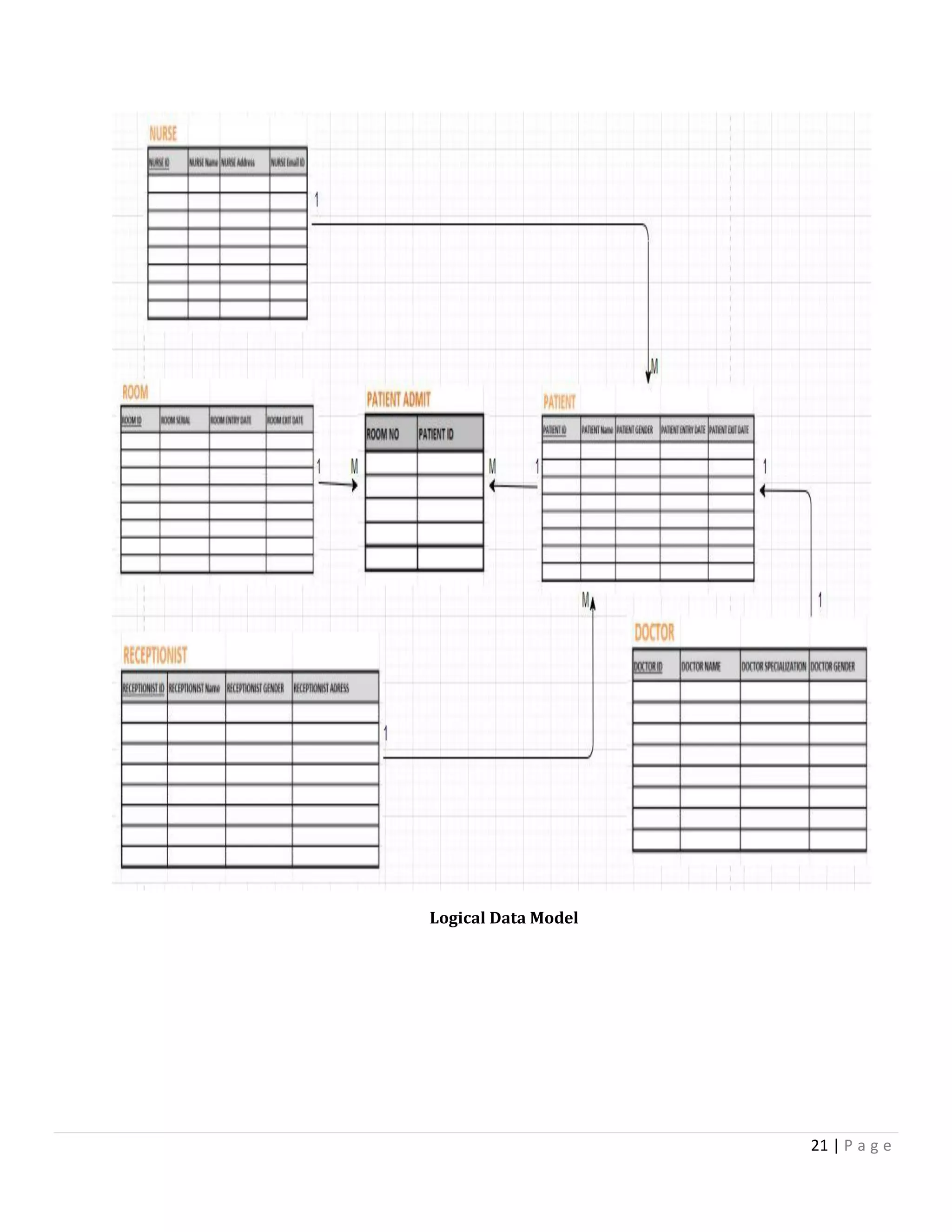 Hospital database management system project report | PDF