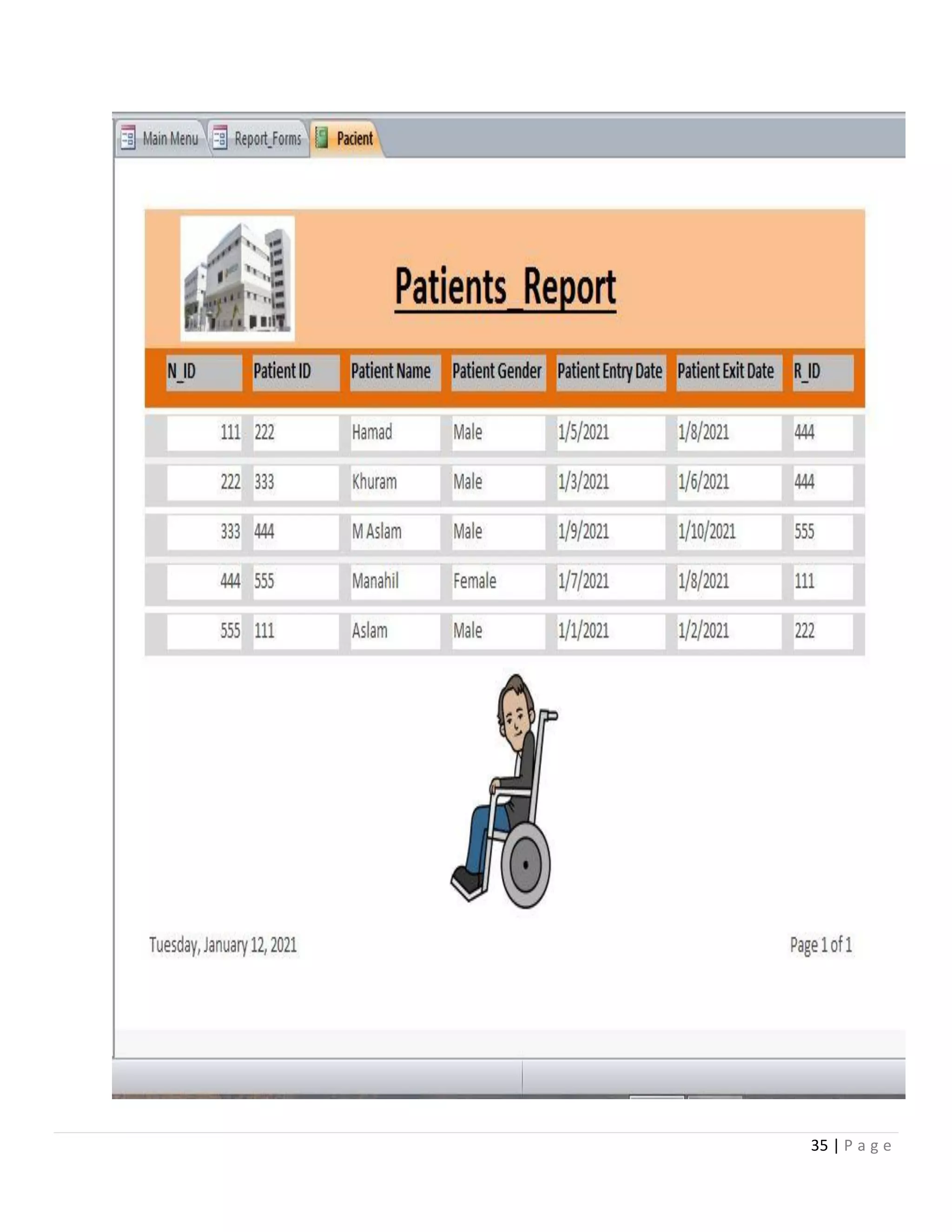 Hospital database management system project report | PDF
