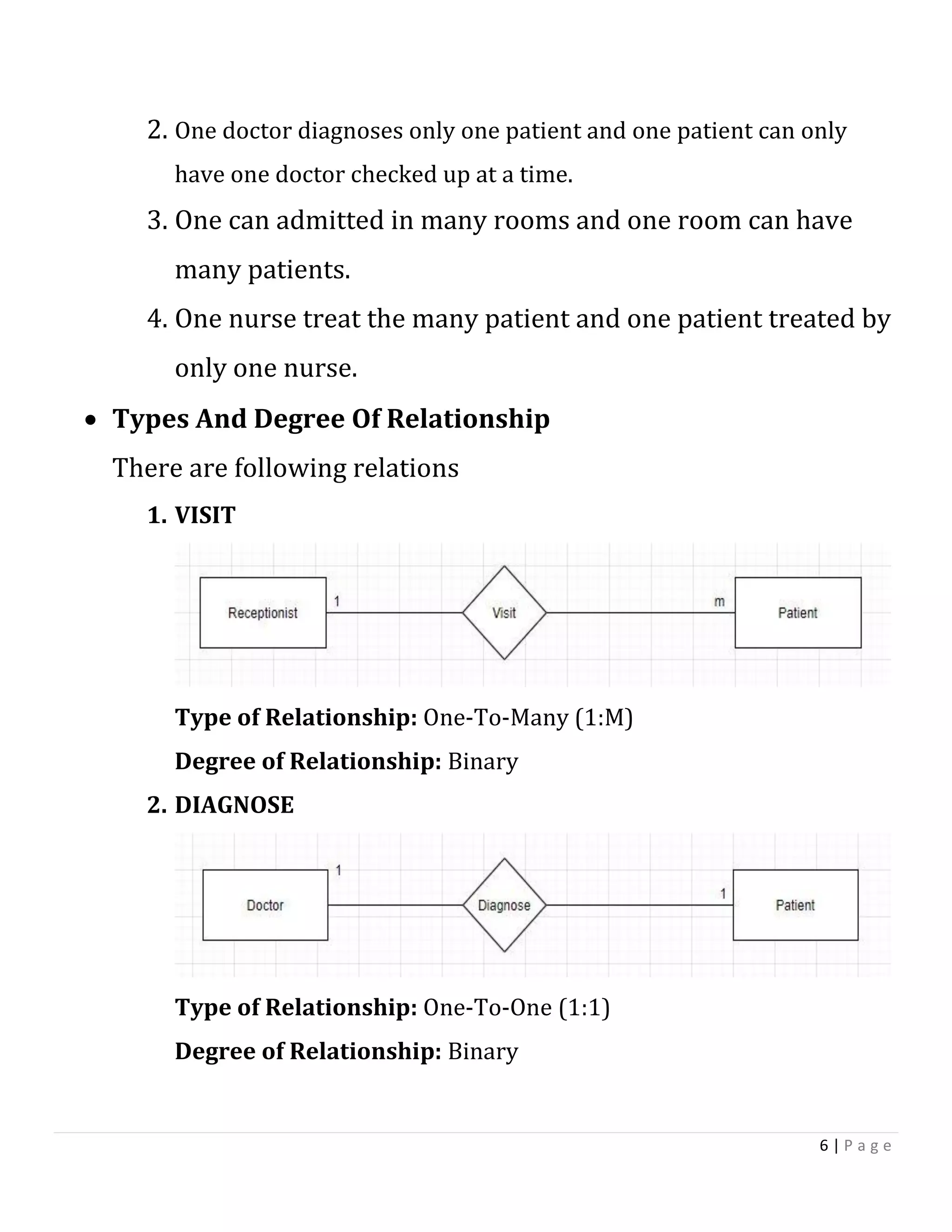 Hospital database management system project report | PDF