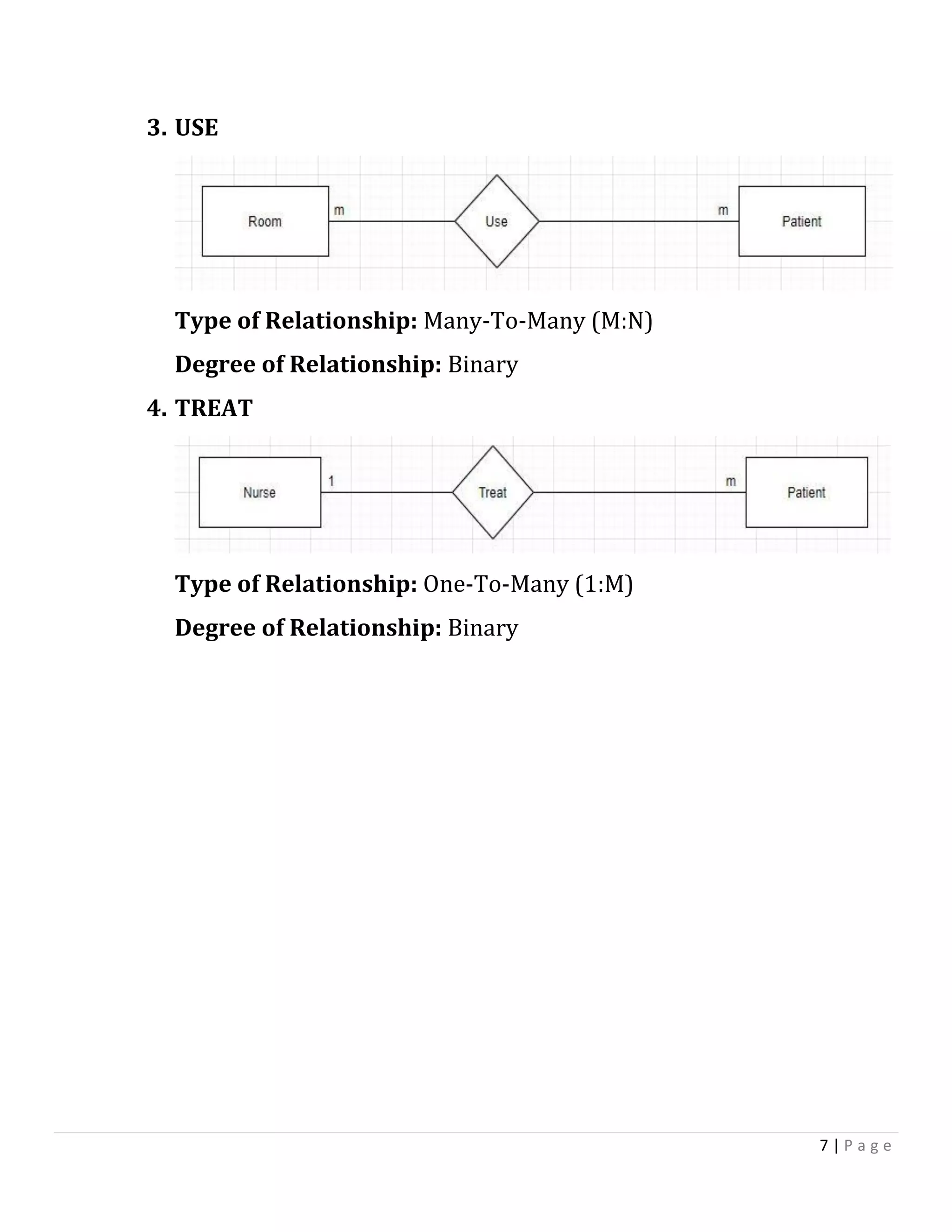 Hospital database management system project report | PDF
