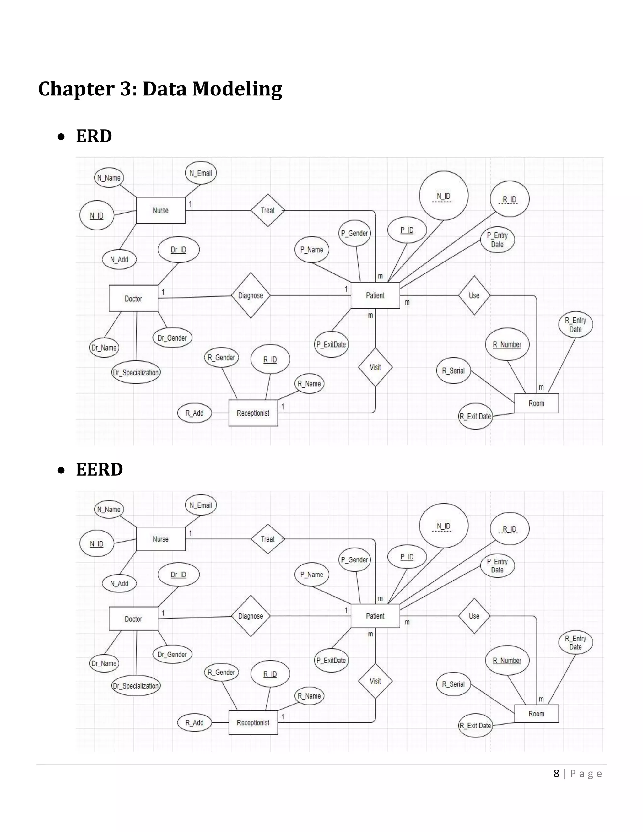 Hospital database management system project report | PDF
