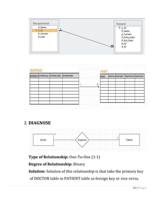 Hospital database management system project report | PDF