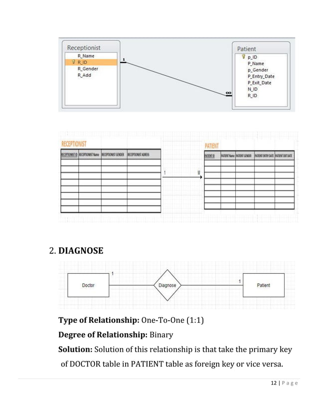 Hospital database management system project report | PDF