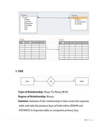 Hospital database management system project report | PDF