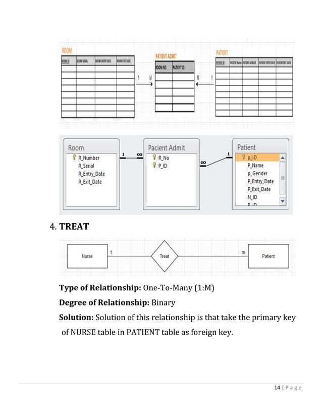 Hospital database management system project report | PDF