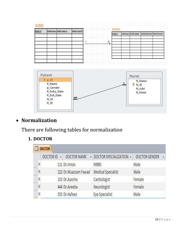 Hospital database management system project report | PDF