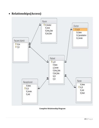 Hospital database management system project report | PDF