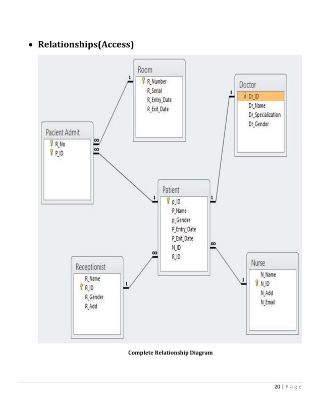 Hospital database management system project report | PDF