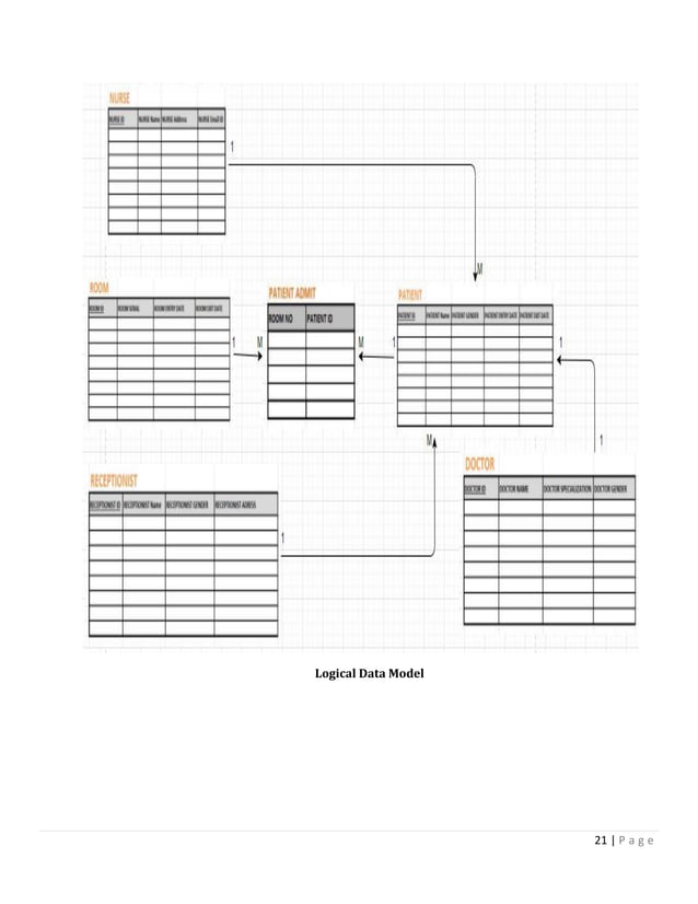 Hospital database management system project report | PDF